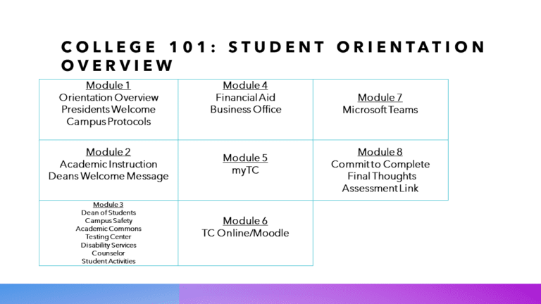Orientation: College 101 New Student - Texarkana College